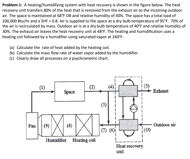 Problem 1: A heating/humidifying system with heat | Chegg.com