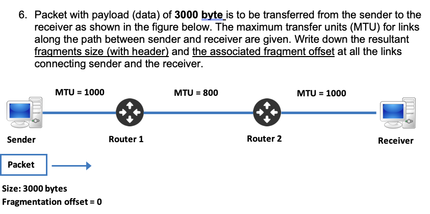 Solved 6. Packet with payload (data) of 3000 byte is to be | Chegg.com