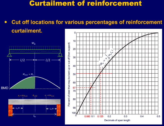 Solved Subject: Reinforced Concrete Design Code: ACI 318-19 | Chegg.com
