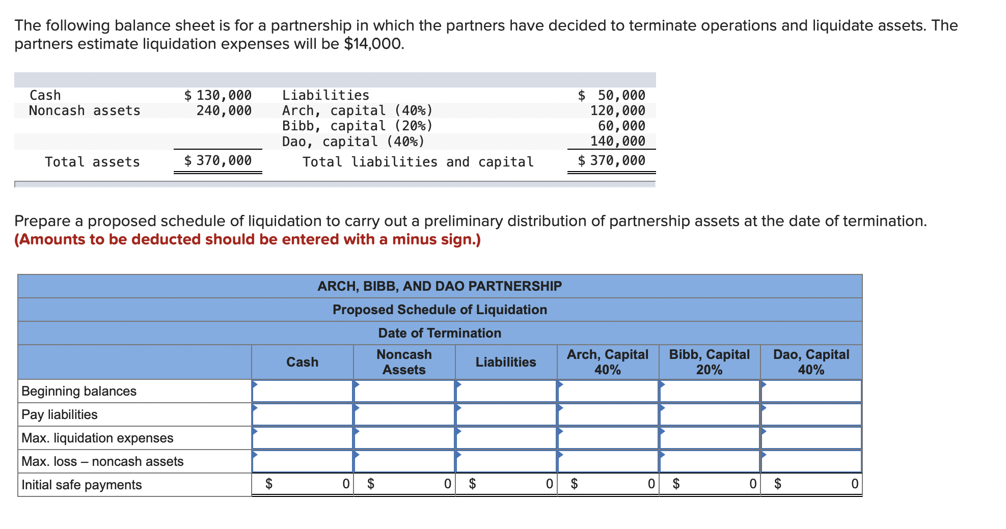 Solved The following balance sheet is for a partnership in | Chegg.com