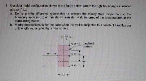 Solved 1 Consider Nodal Configuration Shown In The Figure
