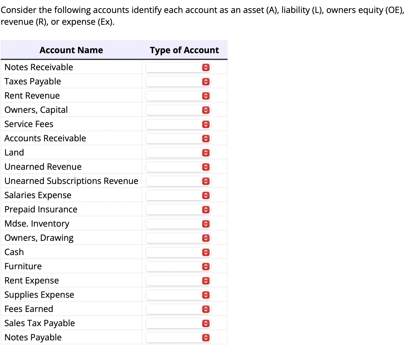 Solved Consider the following accounts identify each account | Chegg.com