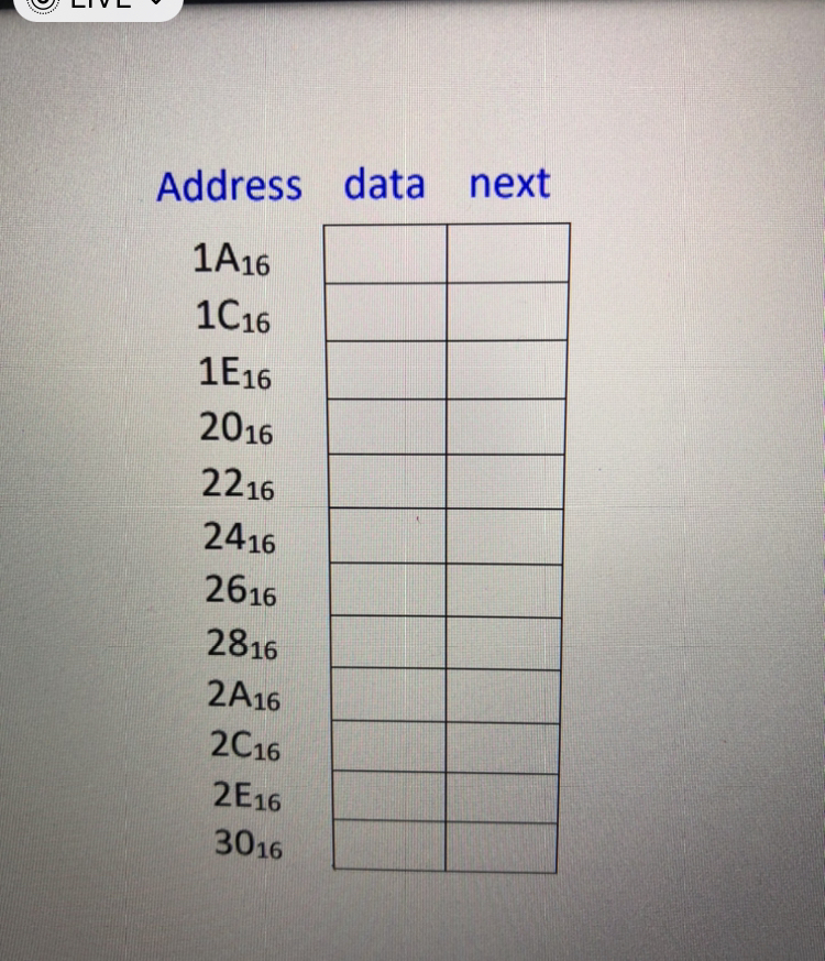 Solved Assume that the following items are part of a LINKED | Chegg.com