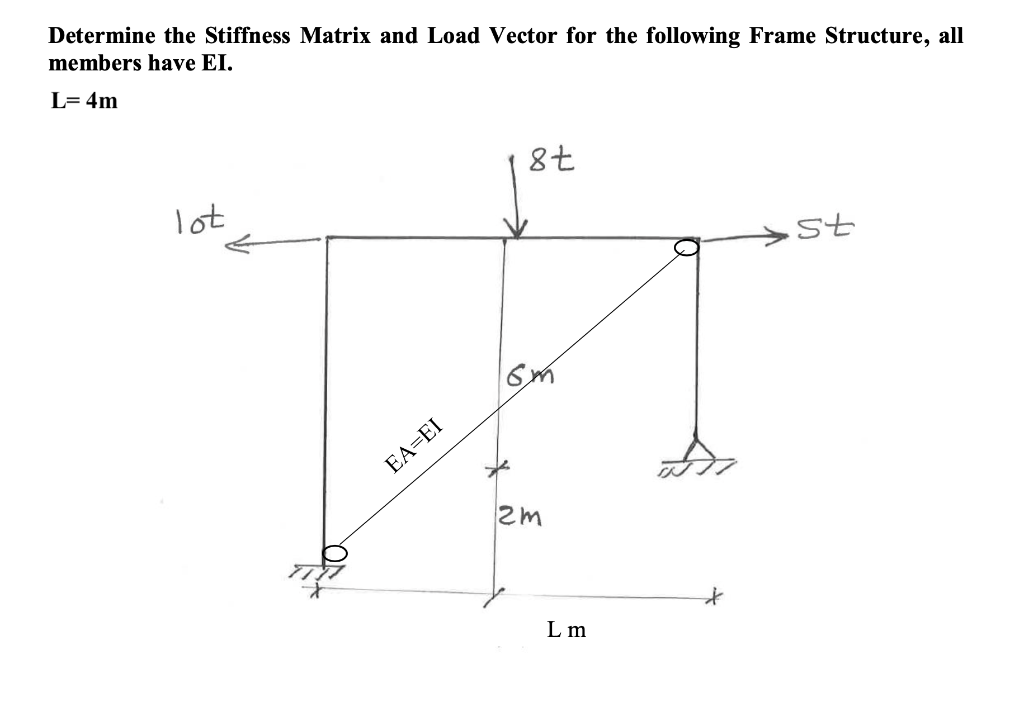 Solved Determine the Stiffness Matrix and Load Vector for | Chegg.com
