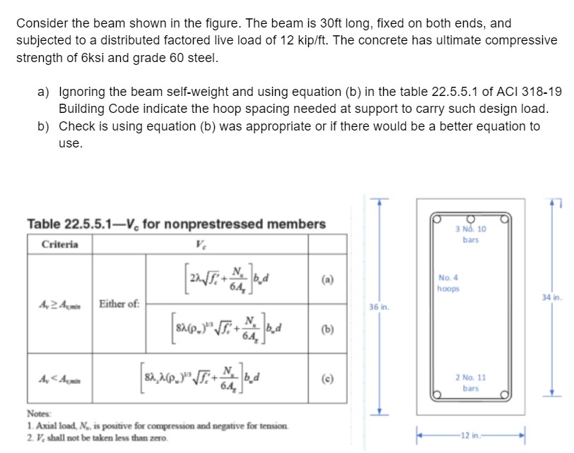 Solved Consider the beam shown in the figure. The beam is | Chegg.com