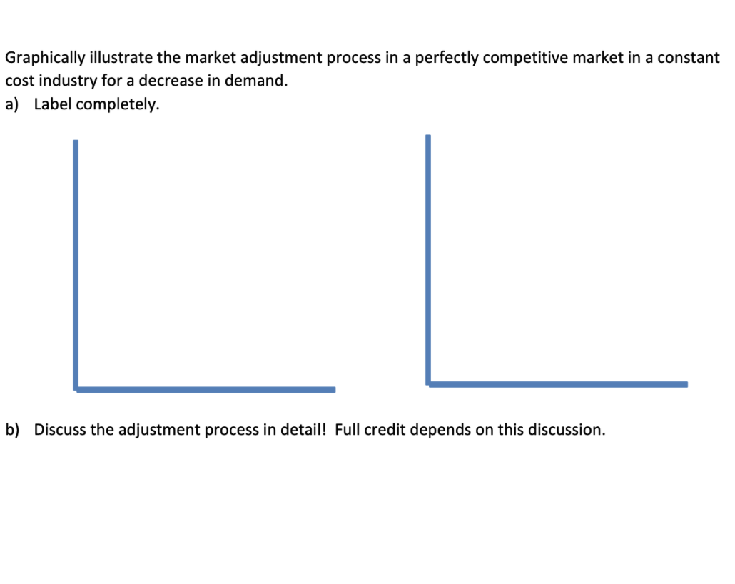 Solved Graphically illustrate the market adjustment process | Chegg.com