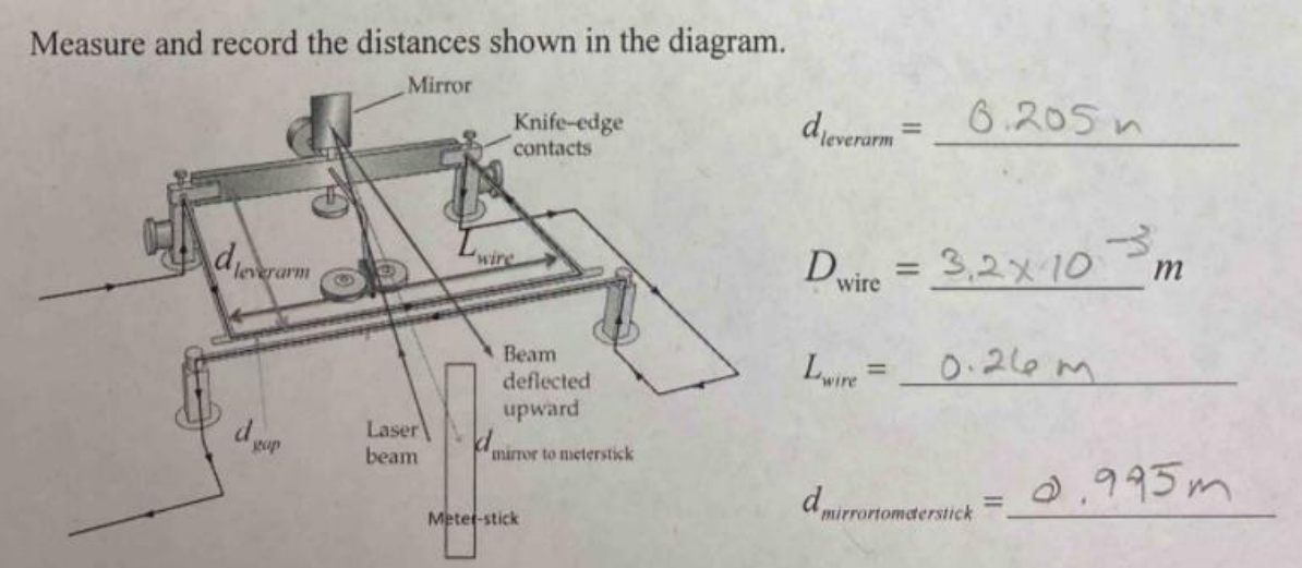 Solved PHYS 2426 Magnetic Force Balance 20-10 Equipment: | Chegg.com