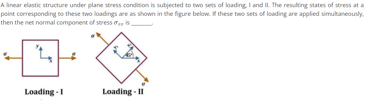 Solved A linear elastic structure under plane stress | Chegg.com
