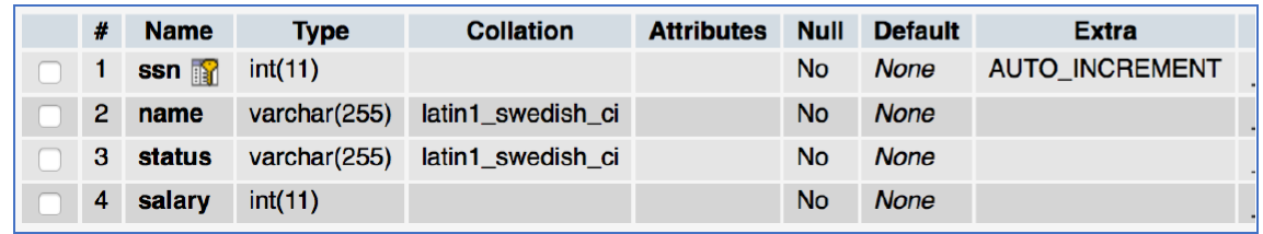 Solved Develop a website to add, delete and display | Chegg.com