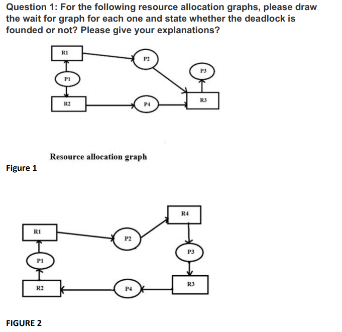 Solved Question 1: For the following resource allocation | Chegg.com