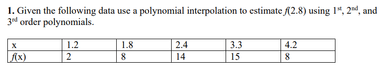 Solved Is there a good way to perform this estimation using | Chegg.com
