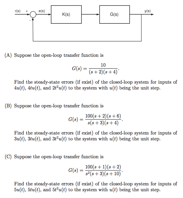 Solved Consider the following system with unit feedback and | Chegg.com