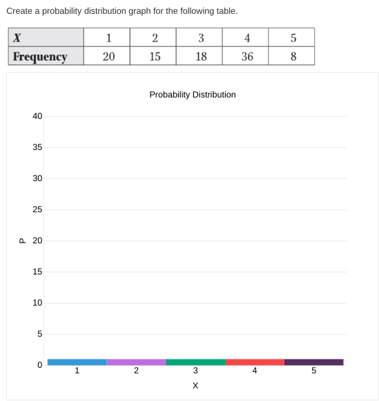 Create a probability distribution graph for the | Chegg.com