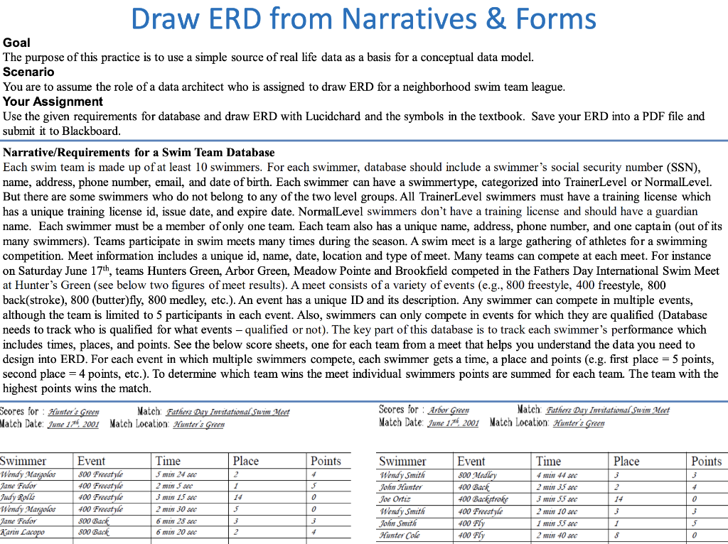 Solved CREATE ERD DIAGRAM-- ﻿Narrative/Requirements for a | Chegg.com