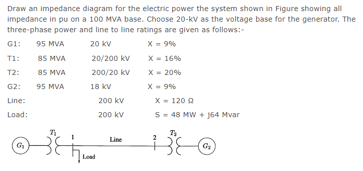 Solved Draw an impedance diagram for the electric power the | Chegg.com