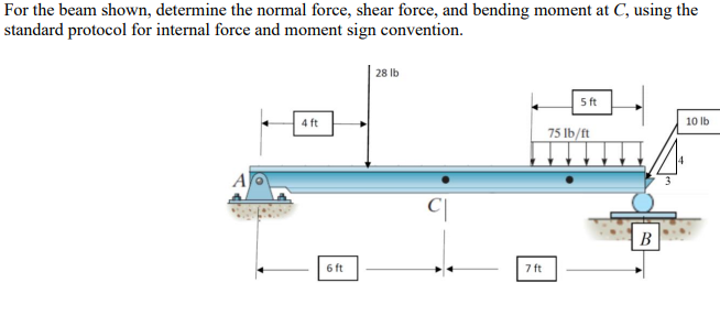Solved For the beam shown, determine the normal force, shear | Chegg.com