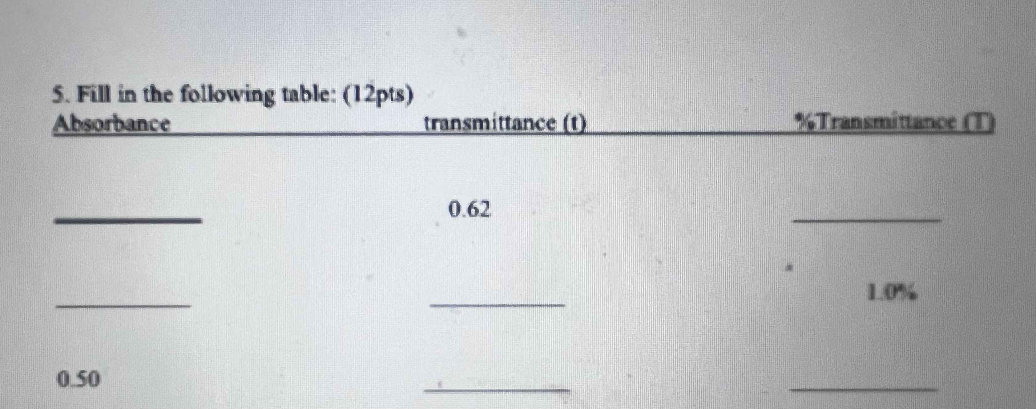 Solved 5. Fill in the following table: (12pts) Absorbance | Chegg.com