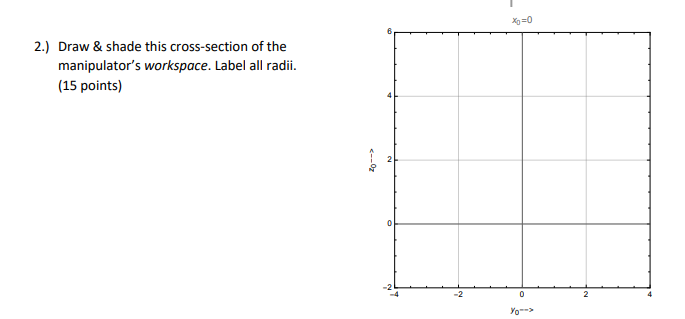 Consider an RRP robot for inverse kinematics with | Chegg.com