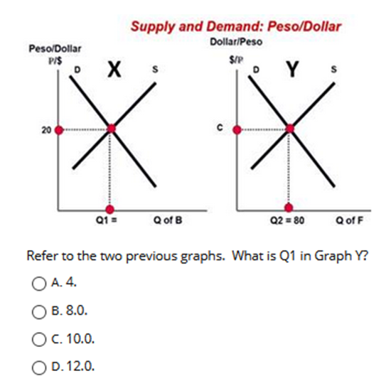Solved (it is asking for the value of Q1 in Graph X) | Chegg.com