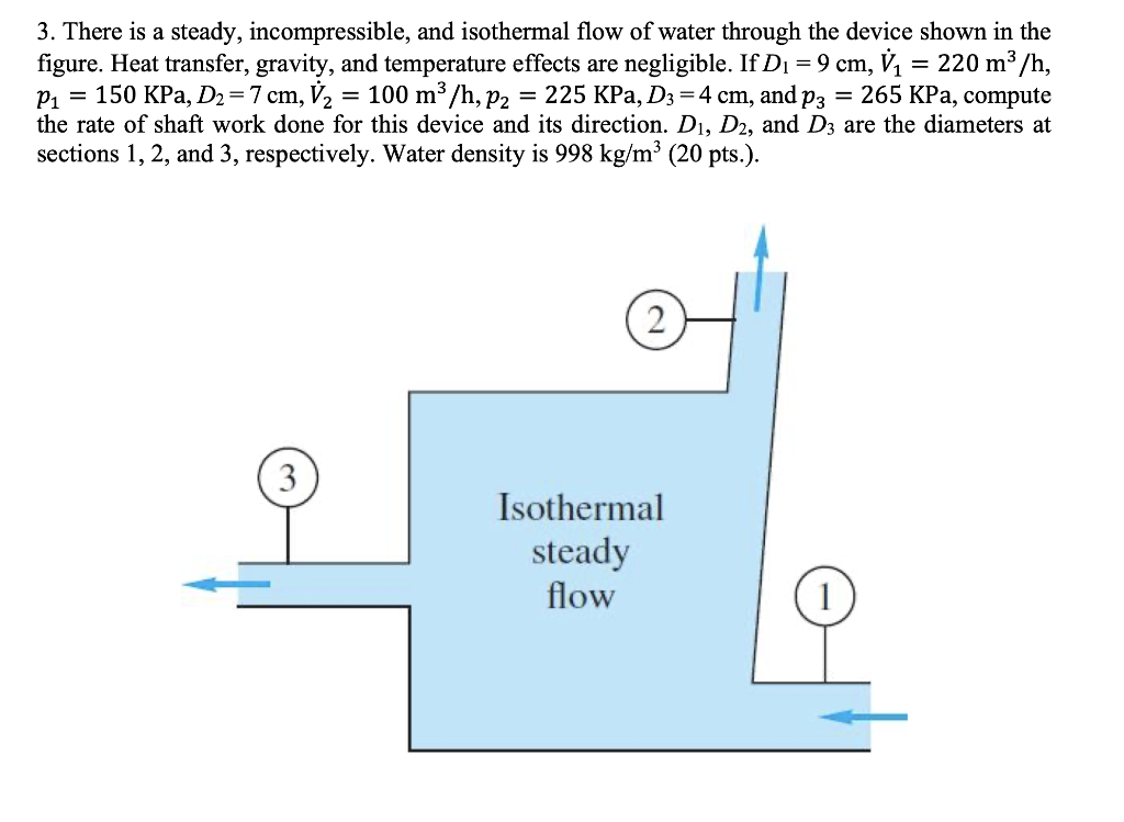 Solved 3. There is a steady, incompressible, and isothermal | Chegg.com