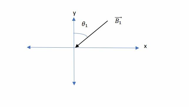 3. As shown in the figure, the relative magnetic | Chegg.com
