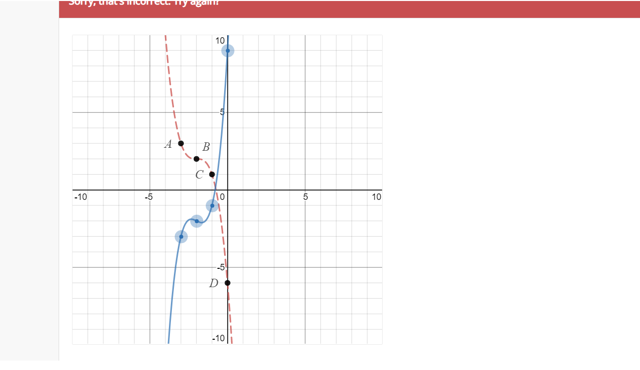 Solved Question The graph of y = f(x) is shown as a red | Chegg.com