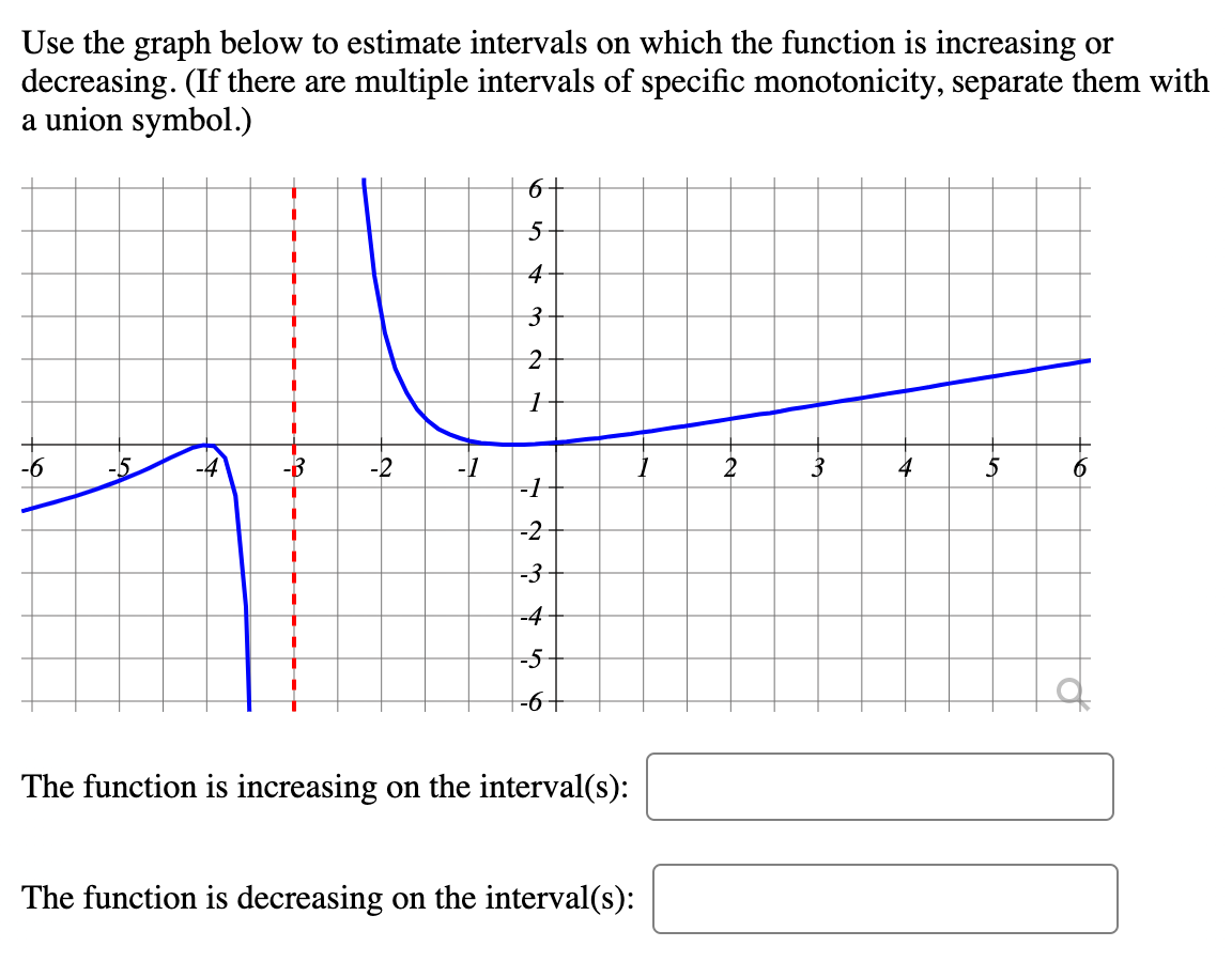 Solved Use the graph below to estimate intervals on which | Chegg.com