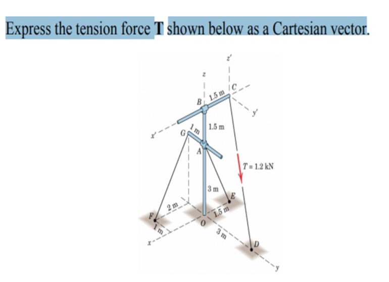 Solved Express the tension force T shown below as a | Chegg.com
