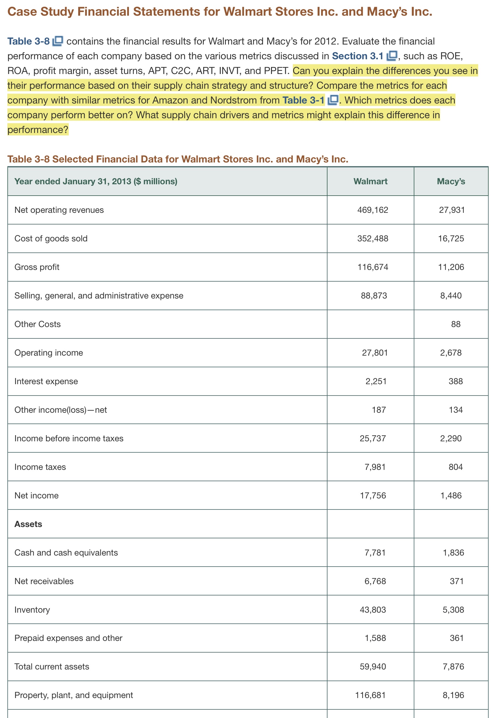 Analyze Walmart and Macy’s financial data and answer | Chegg.com