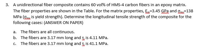 Solved 3. A unidirectional fiber composite contains 60 vol% | Chegg.com