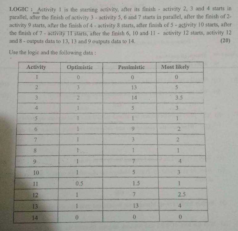 Solved LOGIC : _Activity 1 is the starting activity, after | Chegg.com