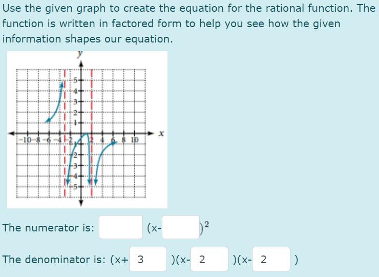 Solved Use the given graph to create the equation for the | Chegg.com