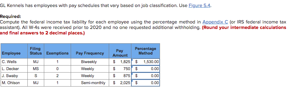 GL Kennels has employees with pay schedules that vary | Chegg.com