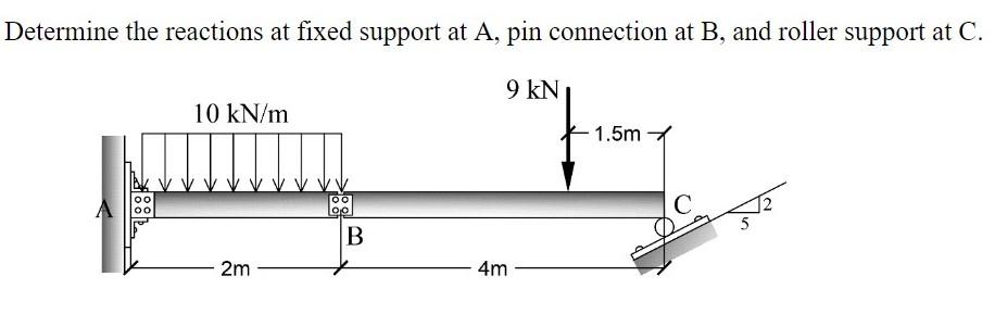 Solved Determine the reactions at fixed support at A, pin | Chegg.com