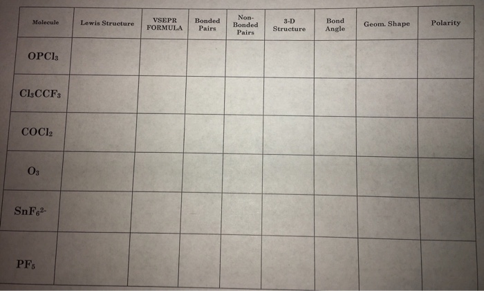 Solved VSEPR Bonded Bonded Structure Pairs Pairs Bond Angle | Chegg.com