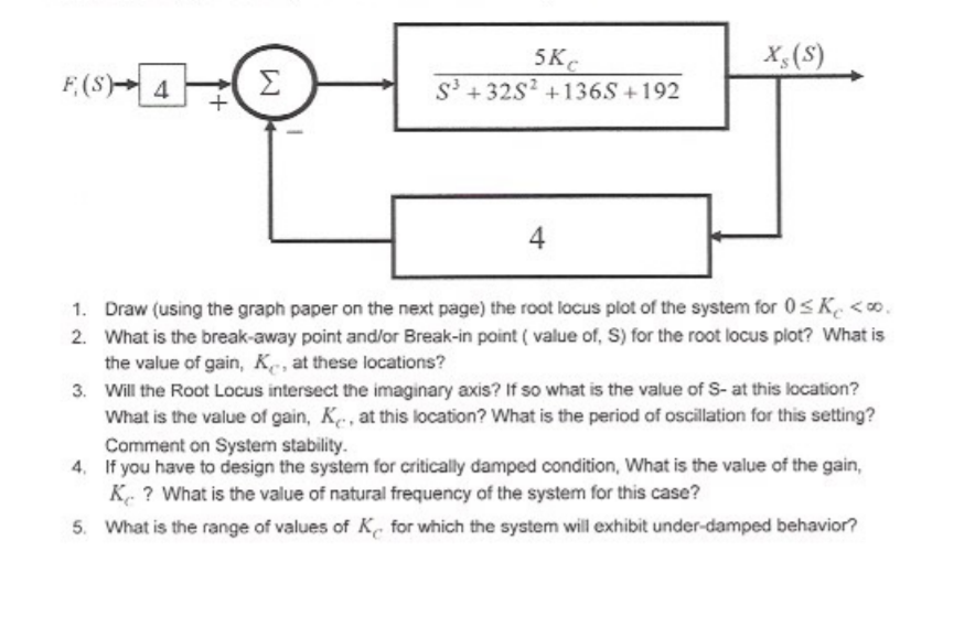 Solved X(S) F. (S)- F(S)-4 5K S3 + 32S? +1365 +192 + 4 1. | Chegg.com
