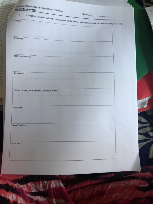 Solved Landscape by Rubenstein 11 Edition Cultural chapter | Chegg.com