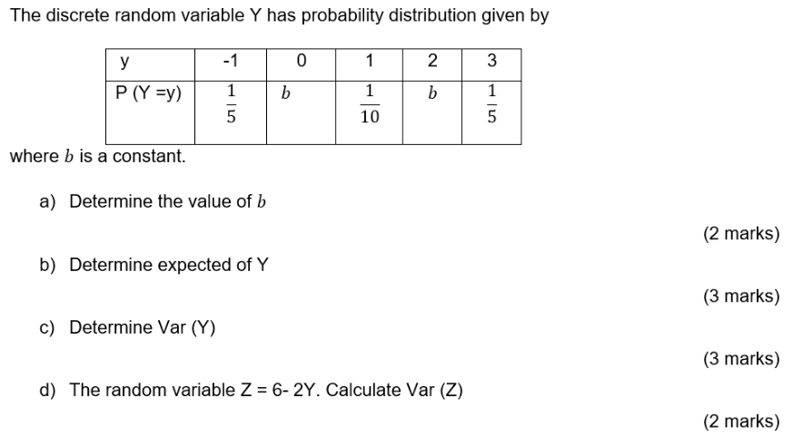 Solved The discrete random variable Y has probability | Chegg.com