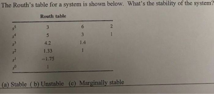 Solved The Routh's table for a system is shown below. What's | Chegg.com