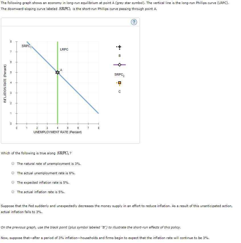 Solved The following graph shows an economy in long-run | Chegg.com