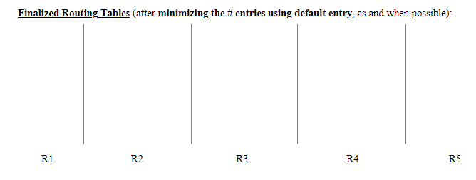 Solved Use the Distance Vector routing protocol to determine | Chegg.com