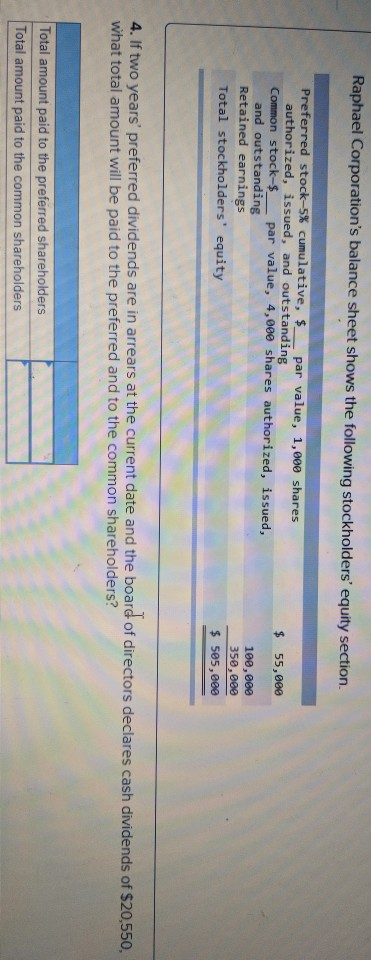Solved Raphael Corporation's balance sheet shows the | Chegg.com