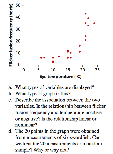 Solved Swordfish have a unique “heater organ” that maintains | Chegg.com