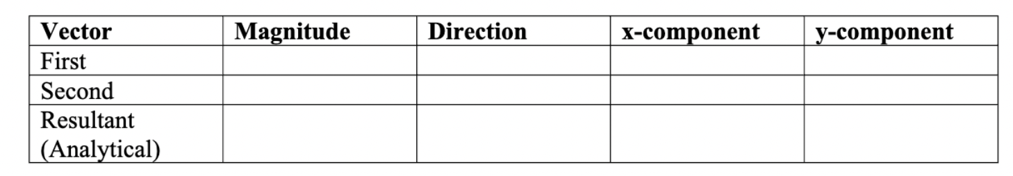 Solved 1. Find the components of second vectors analytically | Chegg.com