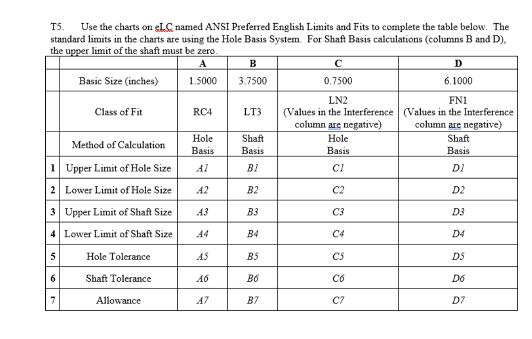 Solved Please Fill In The Missing Chart Values To The Most 4469