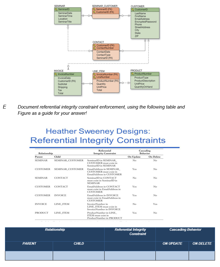 D Convert this data model to a database design. | Chegg.com
