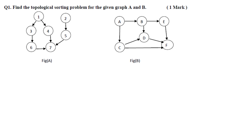 Solved Q1 Find The Topological Sorting Problem For The 