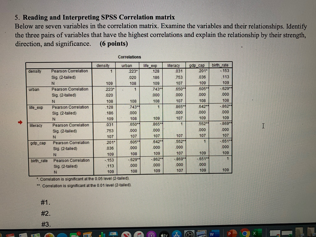 Solved 5 Reading And Interpreting SPSS Correlation Matrix Chegg