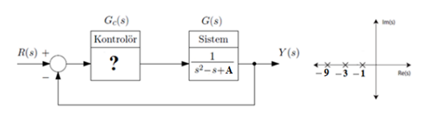 Solved Controller design will be performed for the control | Chegg.com