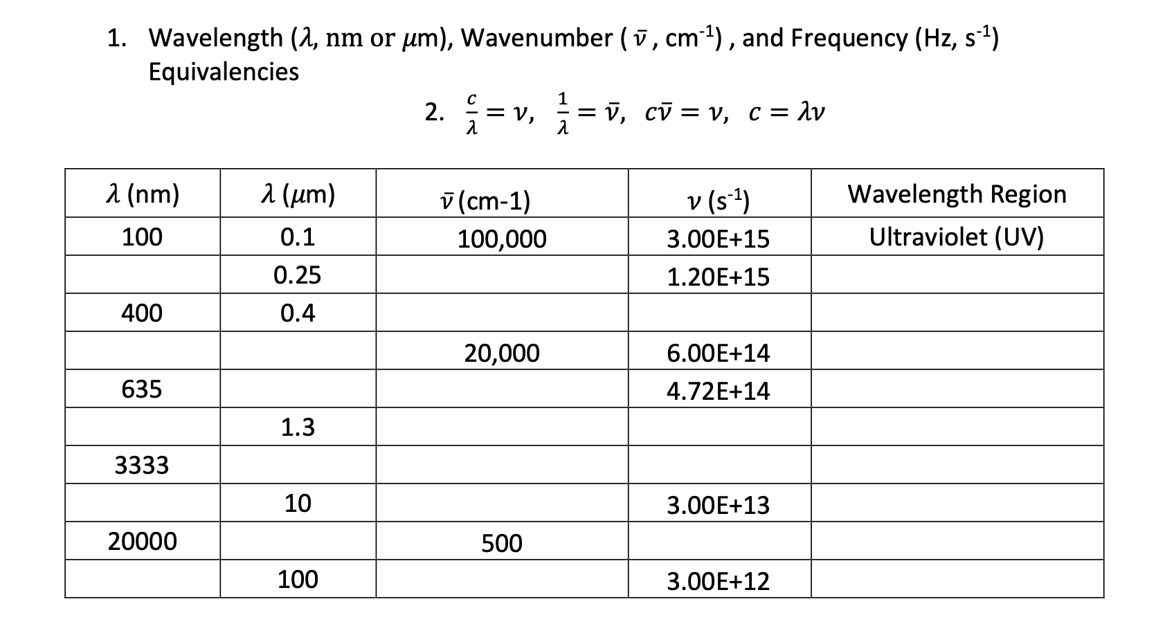 Solved 1. Wavelength (λ,nm or μm), Wavenumber (vˉ, cm−1), | Chegg.com